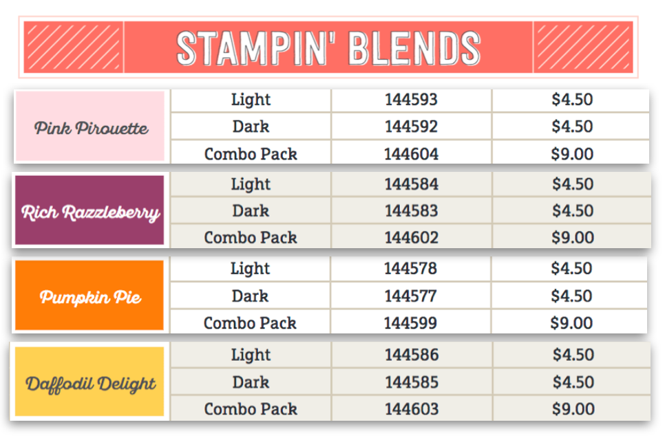 ONLINE CLASS & VIDEO: How to the new Stampin Blends Markers and Color ...